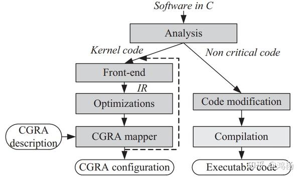CGRA小调研 - 知乎