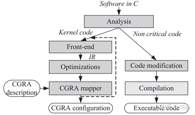 CGRA小调研 - 知乎
