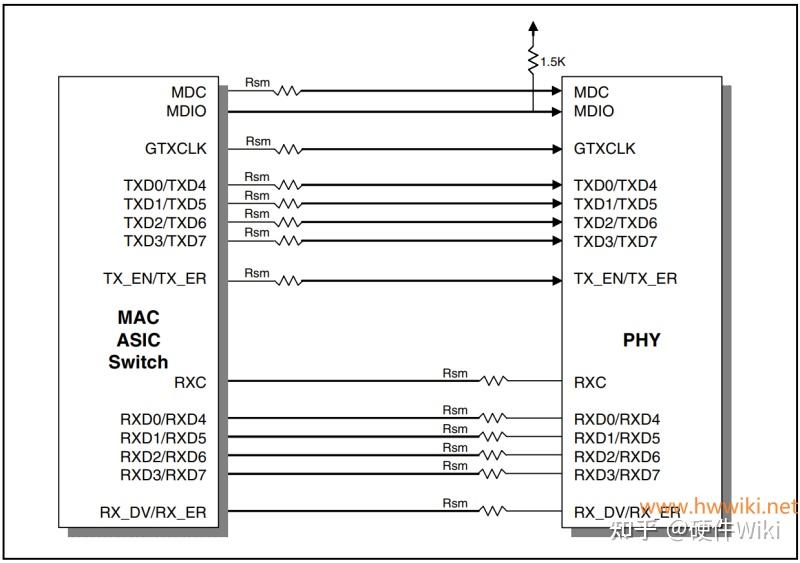 以太网MAC和PHY接口介绍六：RGMII - 知乎