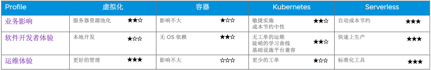 TAP 文章系列-13 | 基于 Knative 的 TAP 云原生运行时 - 知乎