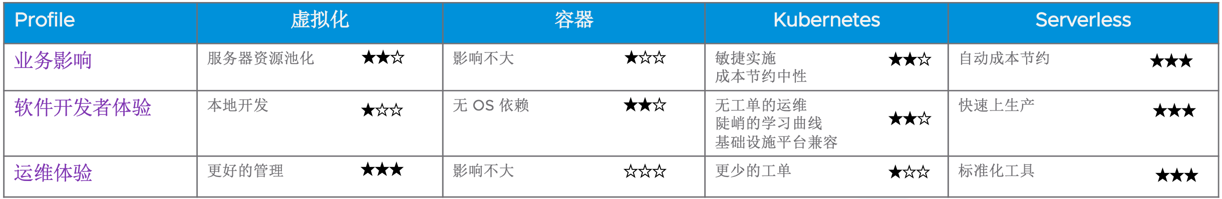 TAP 文章系列-13 | 基于 Knative 的 TAP 云原生运行时 - 知乎