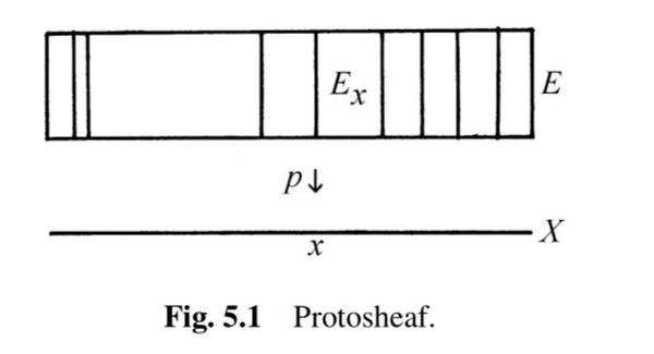 Sheaf Theory: two equivalent ways to define sheaf - 知乎