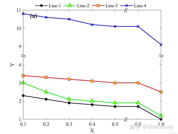 MATLAB绘制SCI插图系列-3实现截断坐标轴(Broken Axis) - 知乎