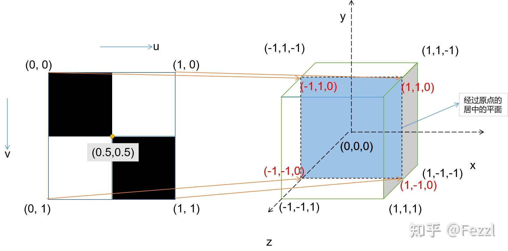 从零开始的TinyRenderer（6.5）——切线空间法线贴图 - 知乎