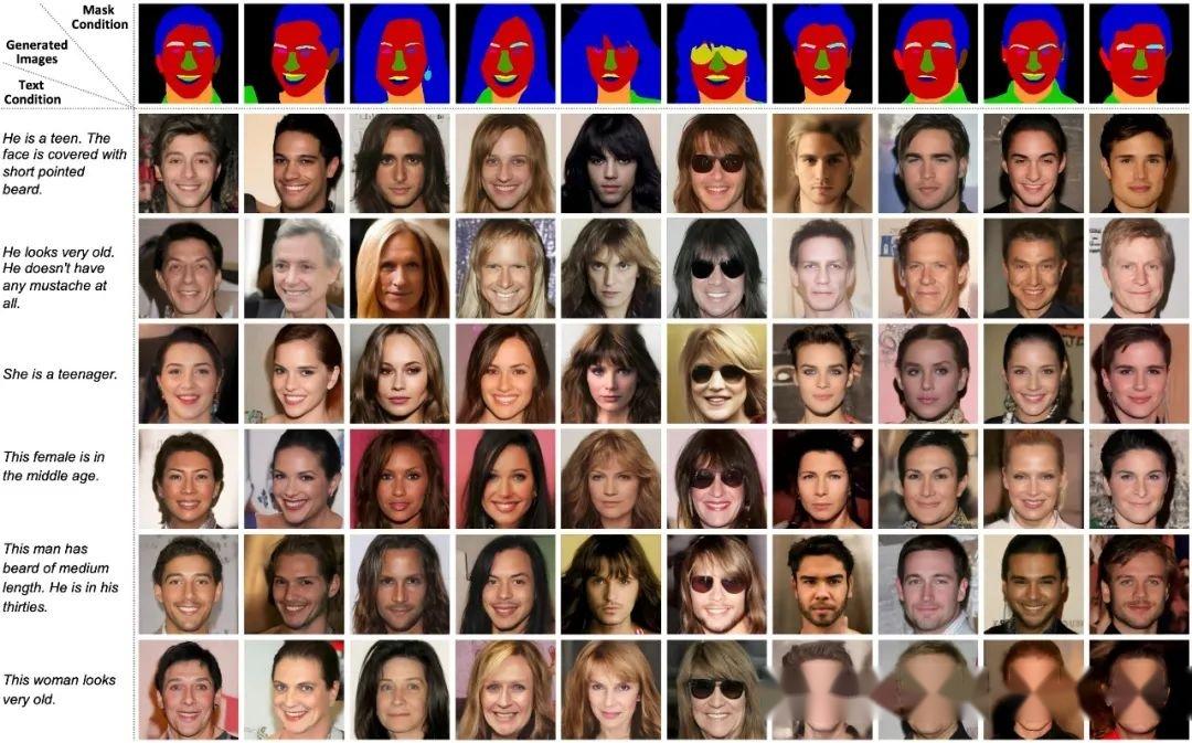 CVPR 2023 | Collaborative Diffusion怎样让不同的扩散模型合作？ - 知乎