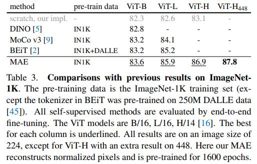 MAE(Masked Autoencoders) - 知乎