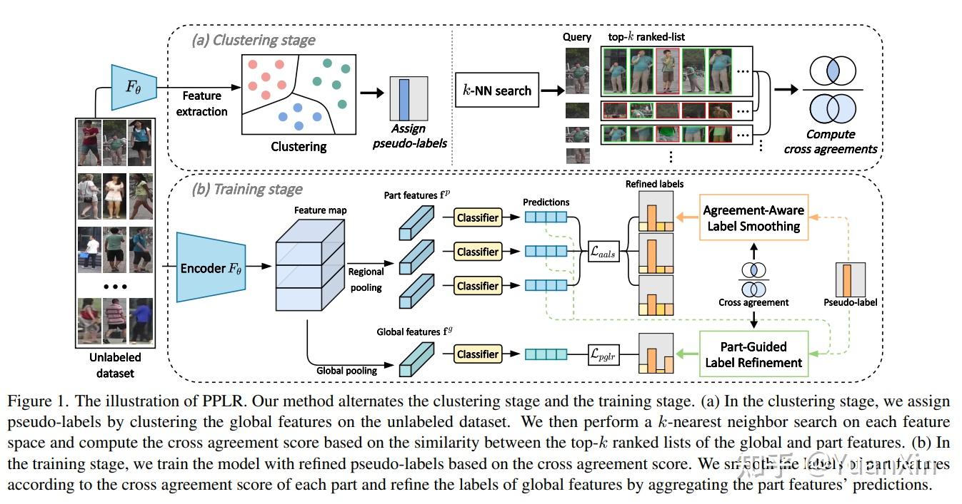 CVPR 2022【行人/车辆重识别】相关论文和代码（更新完毕） - 知乎