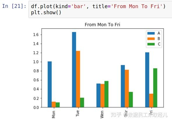 大白话Python绘图系列: Pandas篇 - 知乎