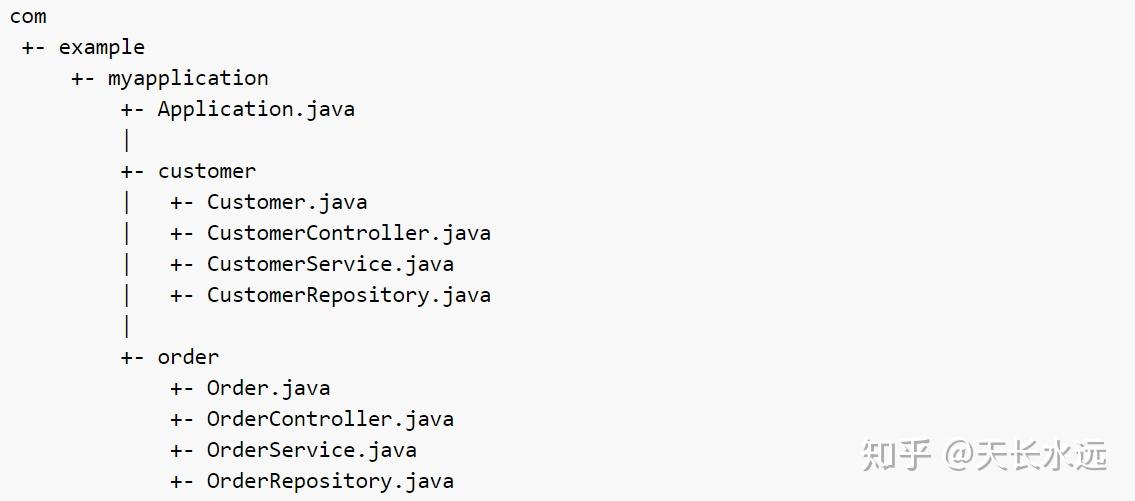 spring-boot-build-system