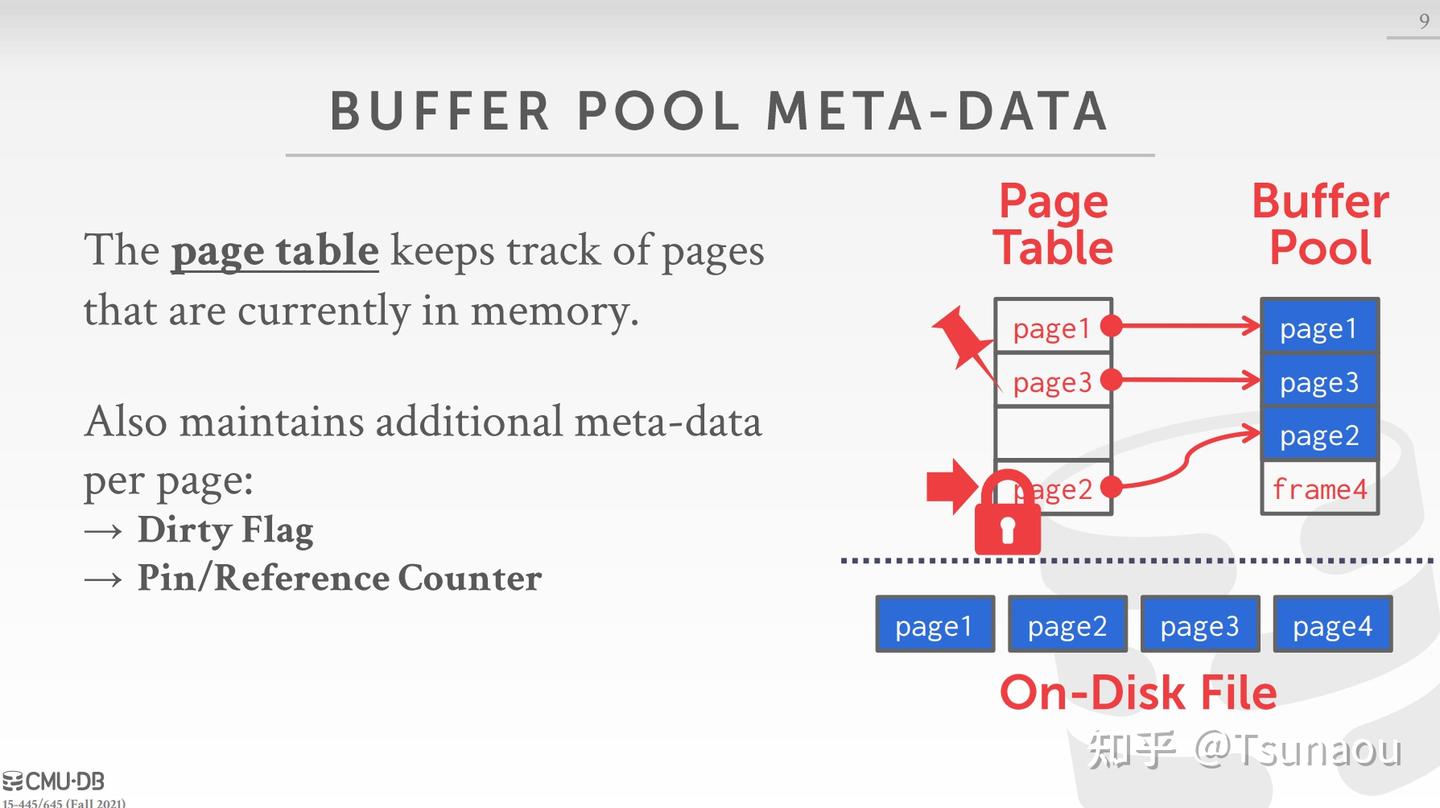 CMU-15-445 Lecture 5 Buffer Pools - 知乎