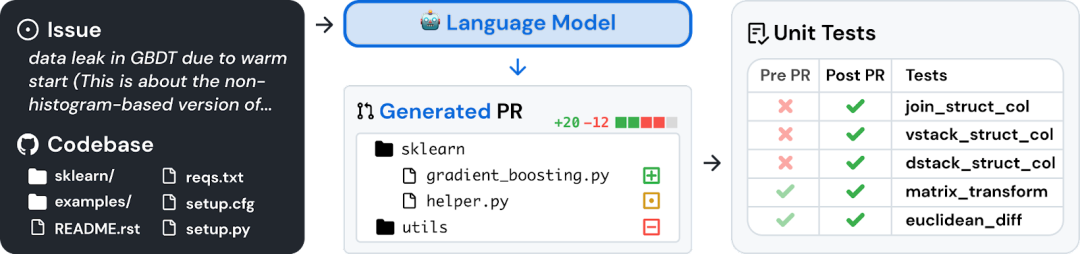 首个AI软件工程师Devin完整技术报告出炉，还有人用GPT做出了「复刻版」 - 知乎