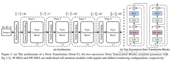 AI4Sci | Swin Transformer: Hierarchical Vision Transformer using ...