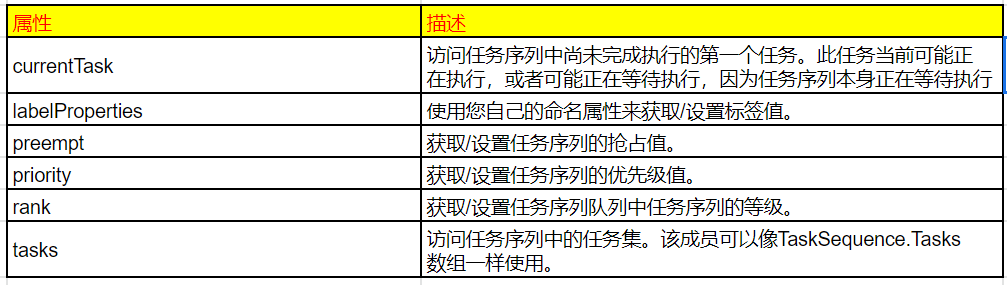 Flexsim仿真教程学习（五）-FlexScript - 知乎