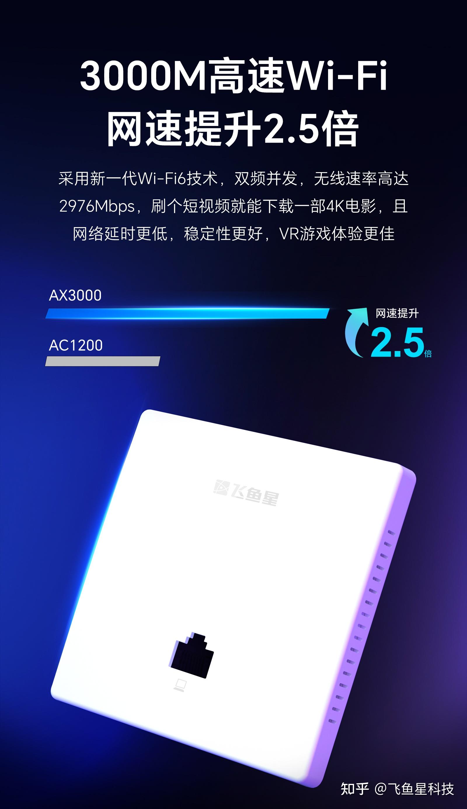 AX3000超薄面板AP之超高速无线体验篇 - 知乎