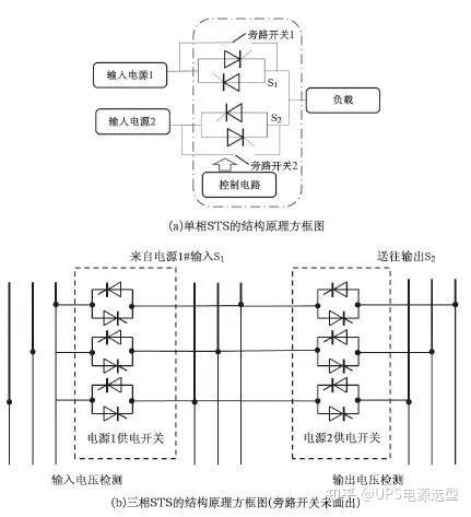 STS静态转换开关的工作原理以及与UPS电源如何配合使用 - 知乎