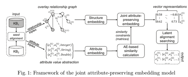 [论文笔记]: Four methods of Knowledge graph alignment - 知乎