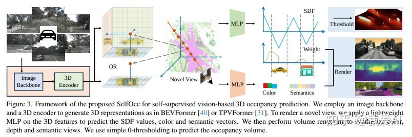 清华大学提出SelfOcc | 首个环视相机自监督3D占用预测方法 - 知乎