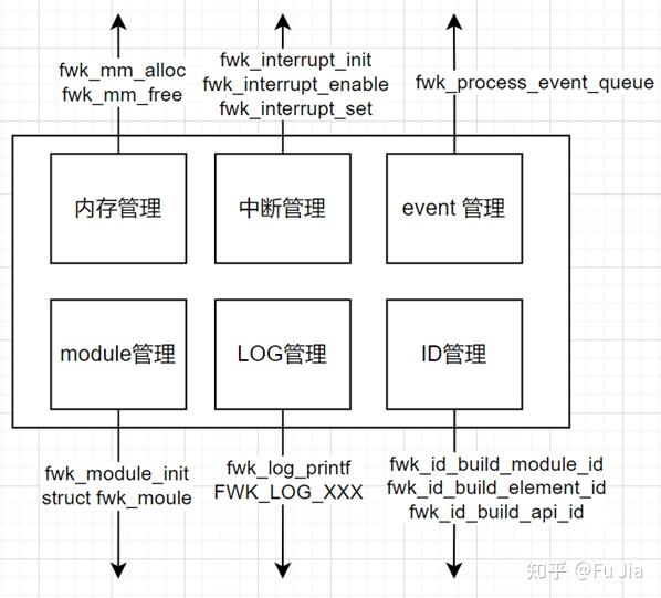 ARM SCP简介 - 知乎