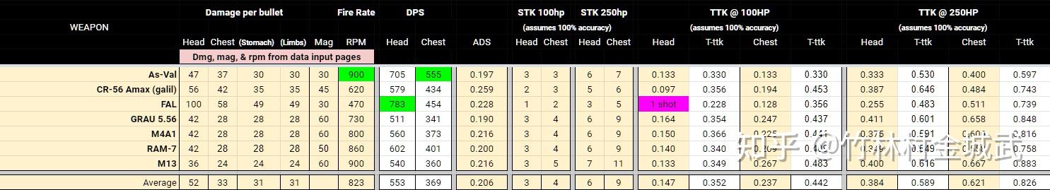 【策划向】全景解构射击游戏枪械设计——数值篇 - 知乎
