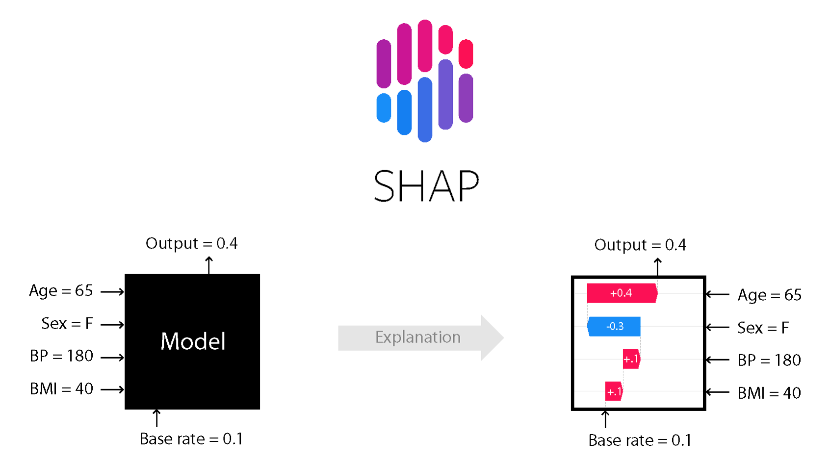 【深度模型可解释性】SHAP算法之实操 - 知乎