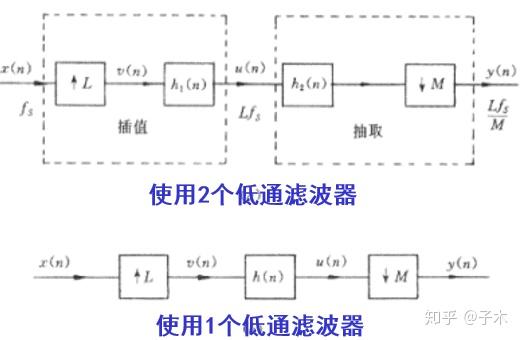 贼详细的8PSK调制与解调详细过程 - 知乎