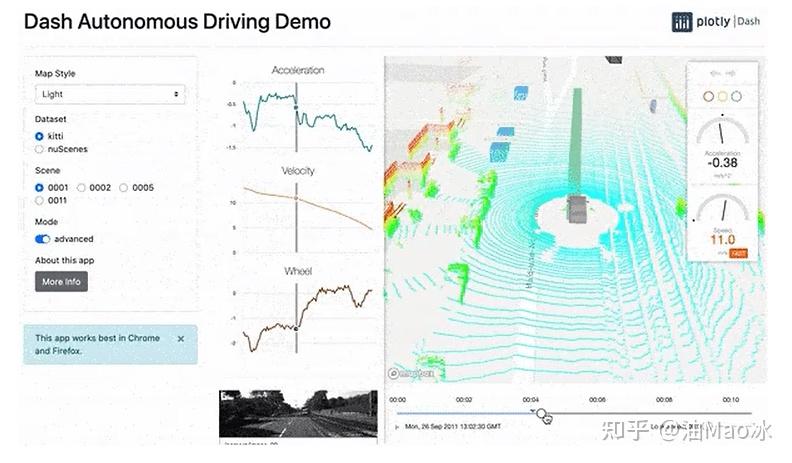 Python Dash 一个可以玩转AI的可视化利器 - 知乎