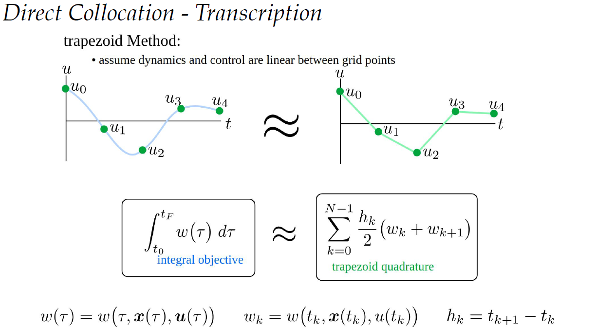 第十二课 轨迹优化技巧 - 知乎
