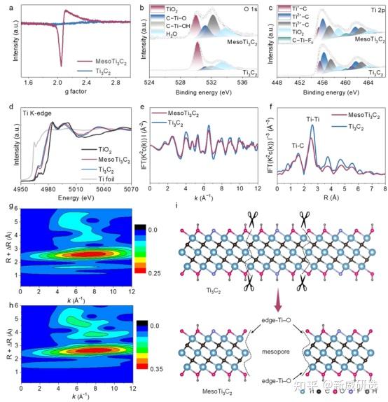 学术前沿|JACS:神奇“膜”法解决锌枝晶？试试介孔Mxene - 知乎