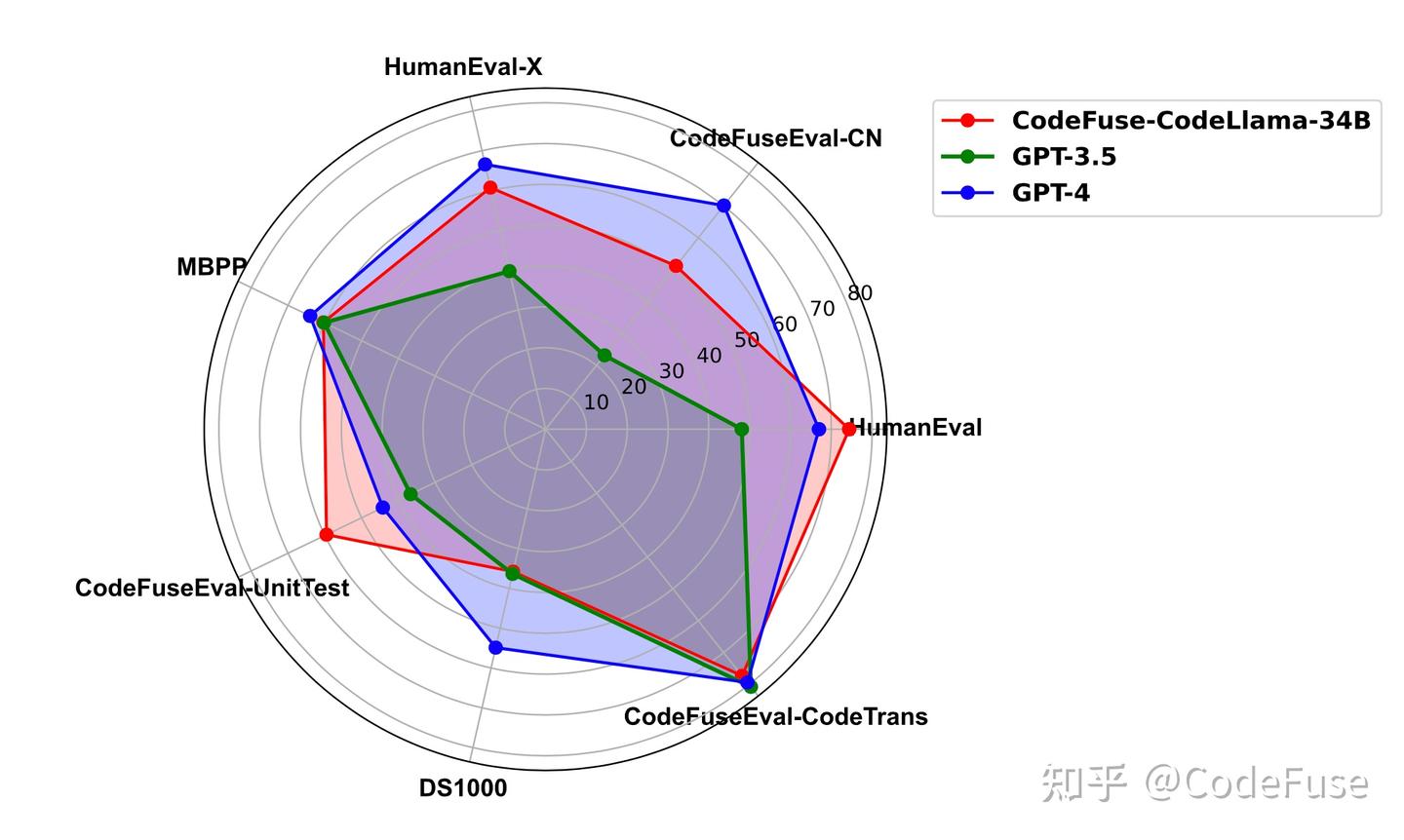 干货！MFTCoder论文多任务微调技术详解 - 知乎