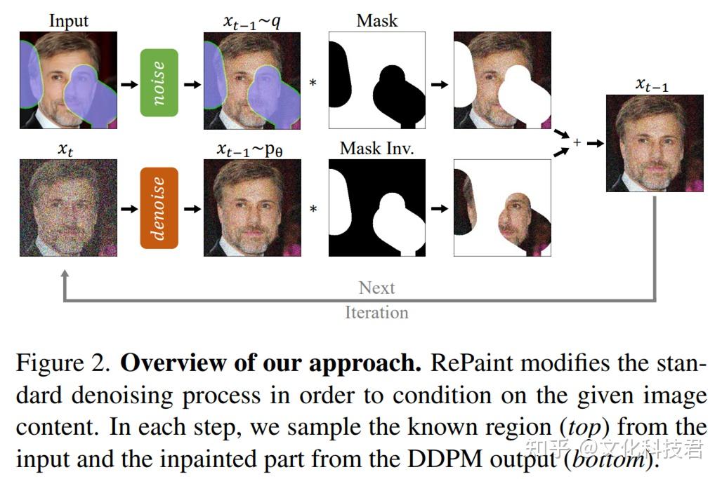 solve蒙版——RePaint，基于 DDPM修复方法 - 知乎