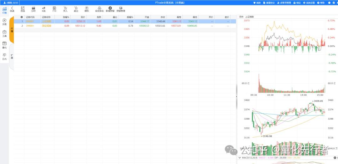 一文揭秘最适合新手的量化工具—ptrade：什么是ptrade? ptrade的核心功能有哪些？如何最低门槛开通ptrade? - 知乎