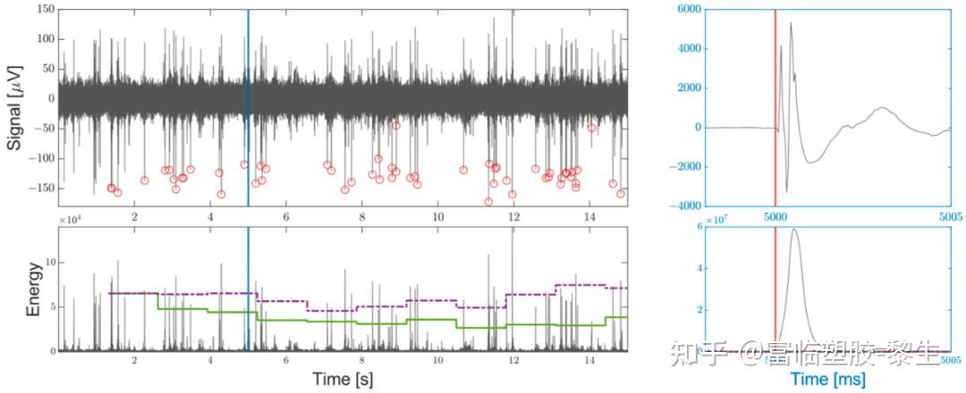 请问关于使用AFM表征粗糙度Rq和Ra的问题? - 知乎