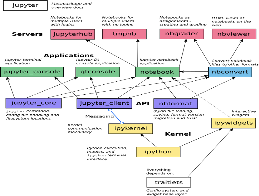 JupyterLab深度定制开发实践 - 知乎