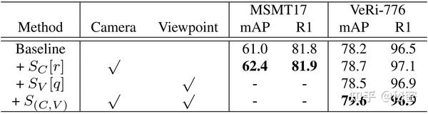 [ICCV2021] TransReID: Transformer-based Object Re-Identification - 知乎