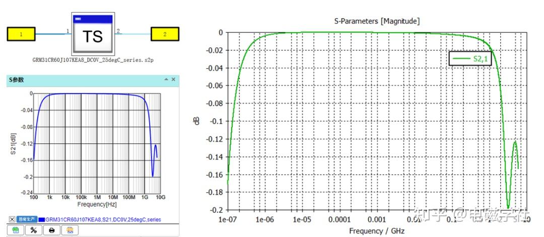 CST仿真指导 | 元器件模型导入及其预仿真 - 知乎