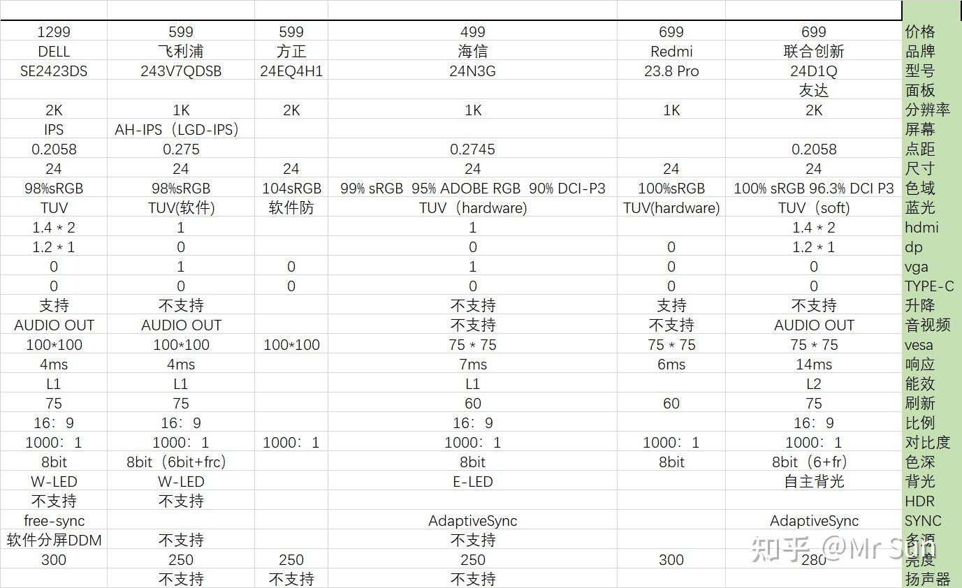 我的显示器选择历程_退了3台_剩1台_redmi23.8 pro - 知乎