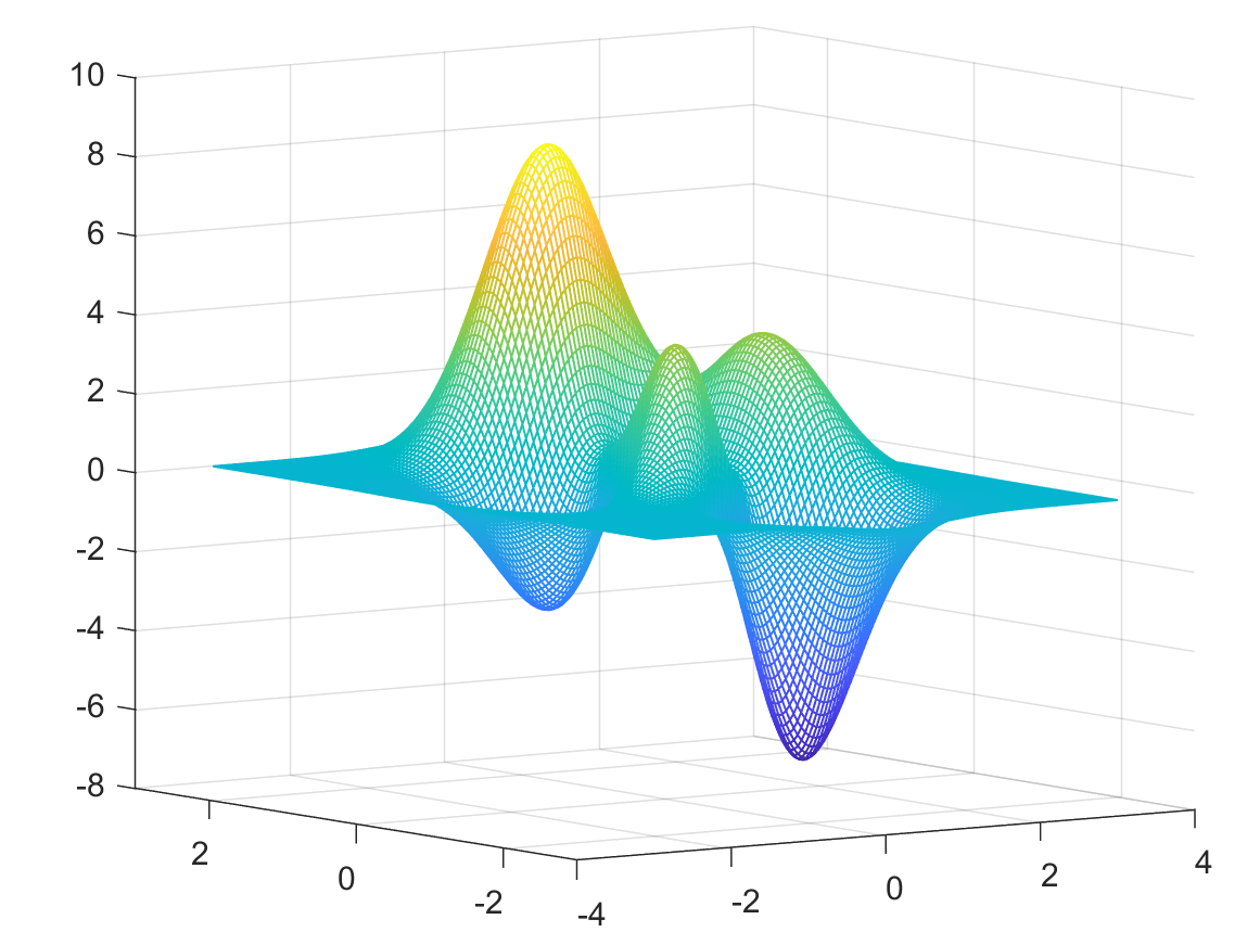 Julia | Optim函数优化求解最值问题 - 知乎