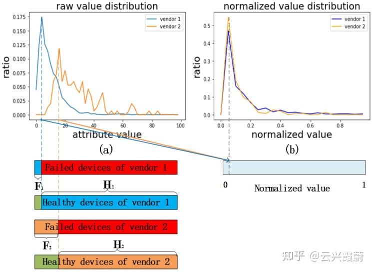 『TCNN』System-level hardware failure prediction using deep learning - 知乎