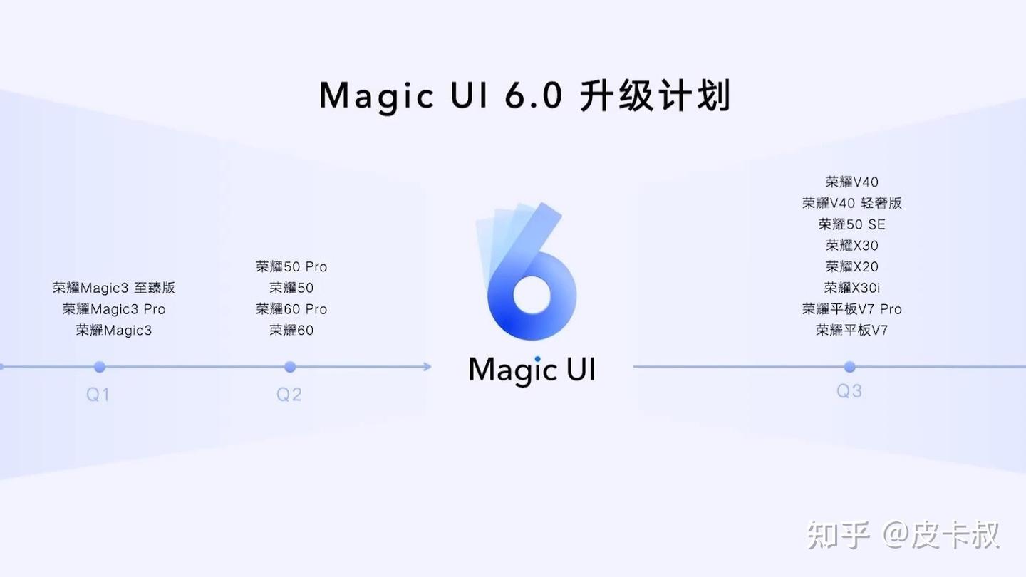 为什么换手机优先考虑同品牌？换不同品牌系统的学习成本真的很大么？以华为鸿蒙2.0和小米MIUI13系统为例 - 知乎