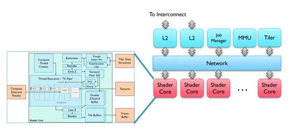 超强总结！GPU 渲染管线和硬件架构 - 知乎