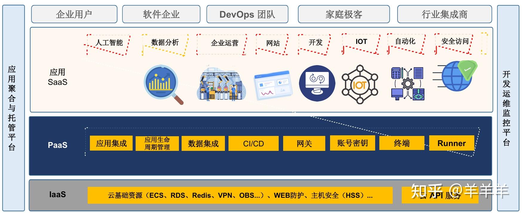 中小企业数字化转型的低成本路径：Websoft9 助力用户从 0 到 1 的实践经验 - 知乎