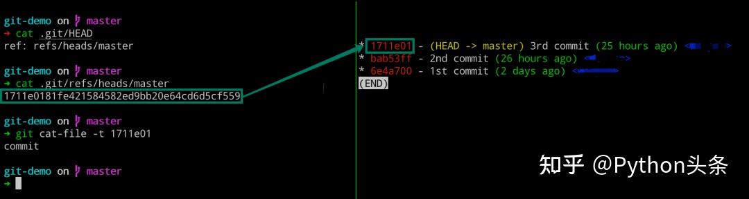 【建议收藏】一文带你全面掌握Git技能知识！ - 知乎