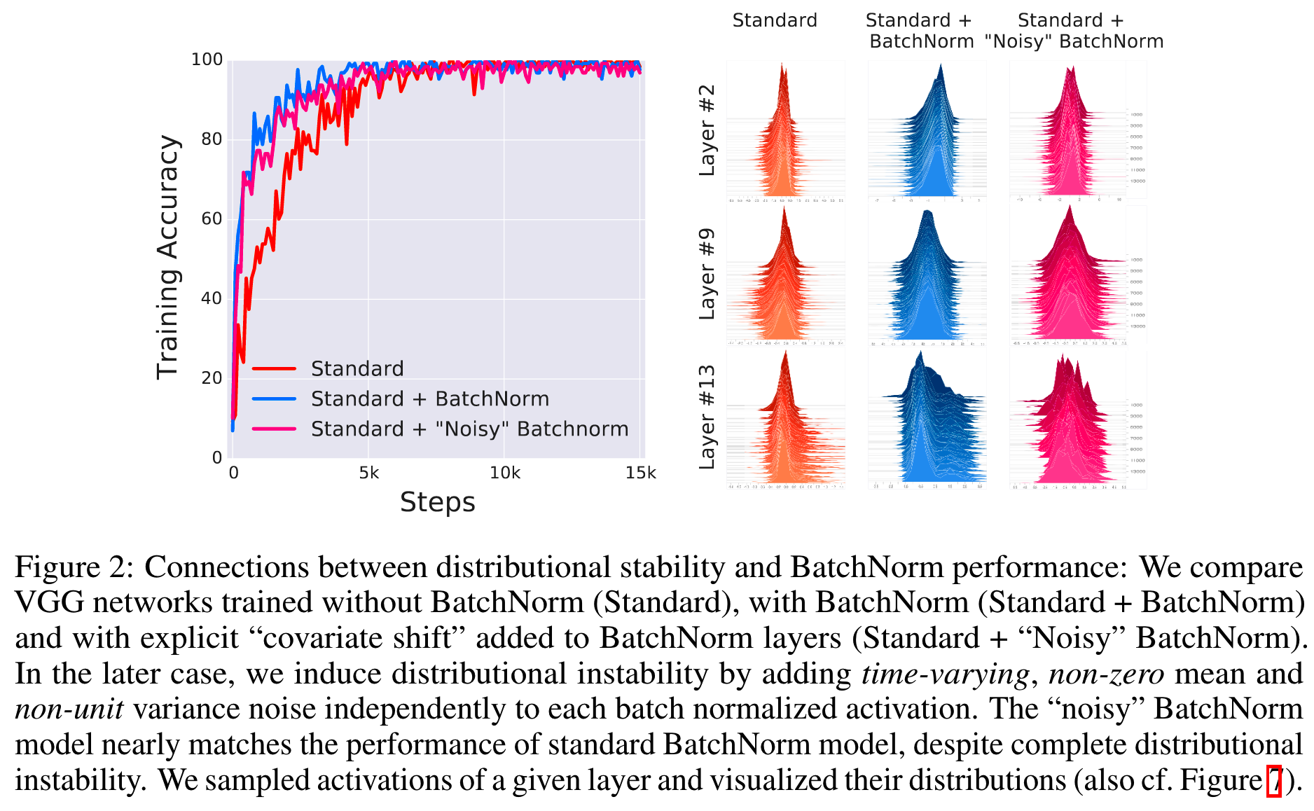 transformer中normalization的二三事 - 知乎