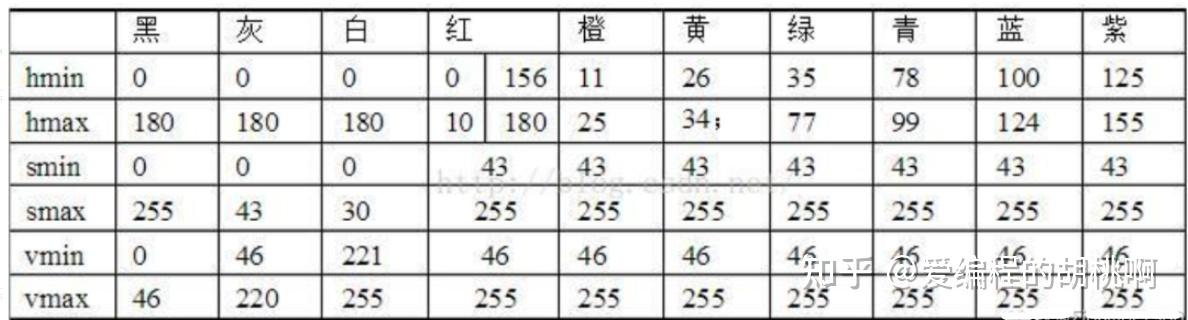 OpenCV数字图像处理基于C++：图像分割 - 知乎
