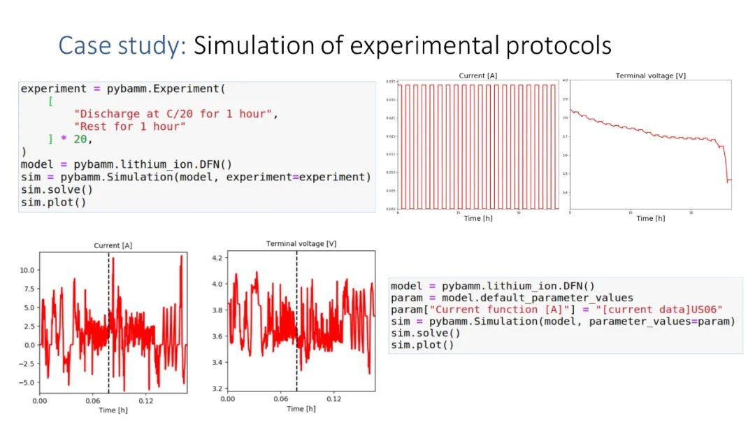 pybamm电池模型说明、案例和教程下载 - 知乎