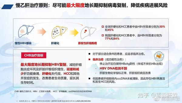 任红教授：低病毒血症（LLV）的基础研究进展与临床对策 - 知乎