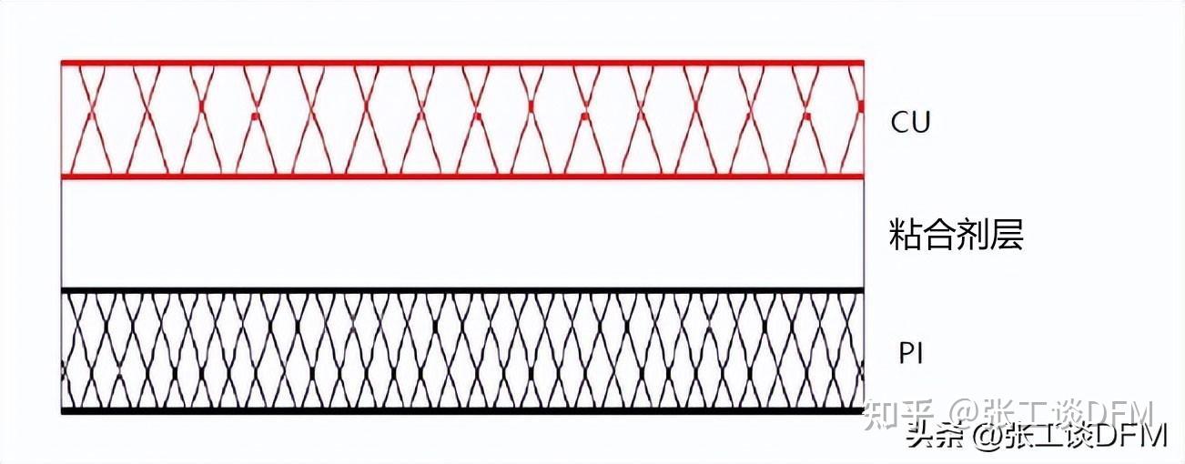 FPCB工艺流程讲解，结构图+叠层图+工艺流程，几分钟，轻松搞定 - 知乎