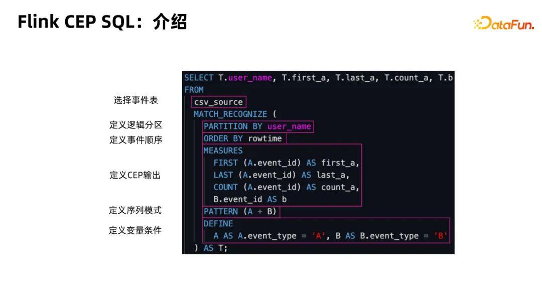 Flink Cep在实时风控场景的落地与优化 知乎 
