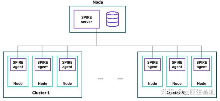 SPIFFE 和 SPIRE：云安全身份验证的标准和实现 - 知乎