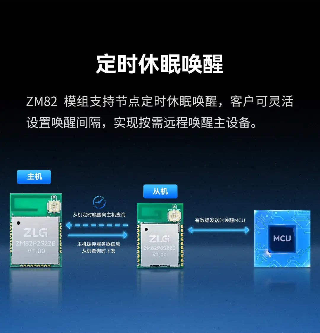 低功耗、高性能国产ZigBee模组ZM82系列全新上市 - 知乎